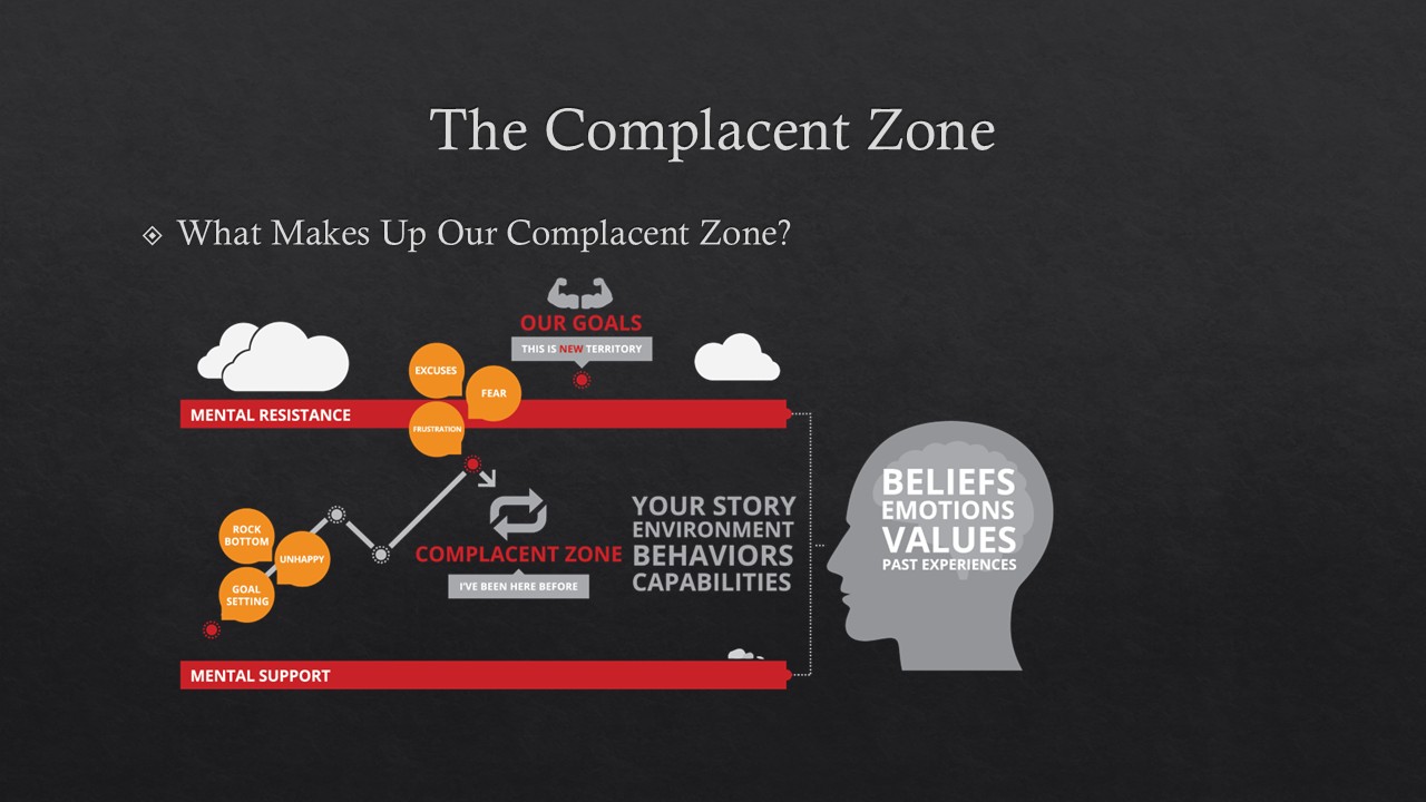 Comfort Zone Vs Growth Zone: Break Free For A Better Life